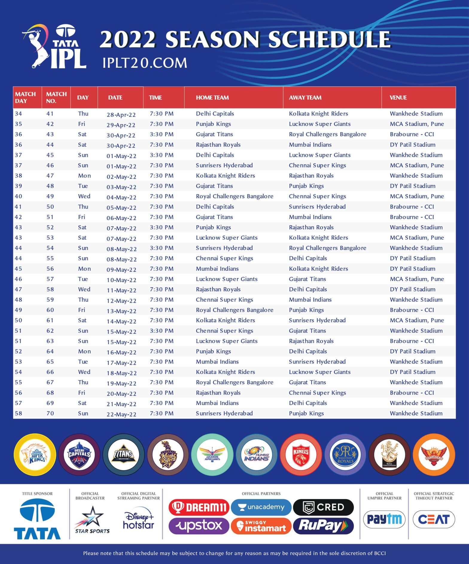 IPL 2022 Schedule, Teams, Squad, Venue, Time Table, & Point Table.